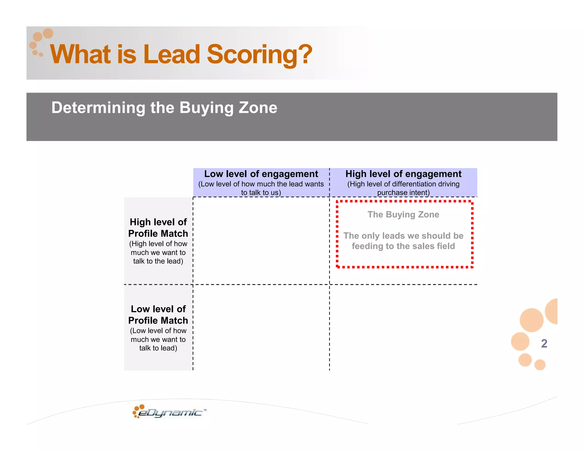 Lead scoring Best Practices | PDF