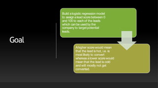 Lead scoring case study | PDF