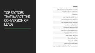 Lead scoring case study | PDF