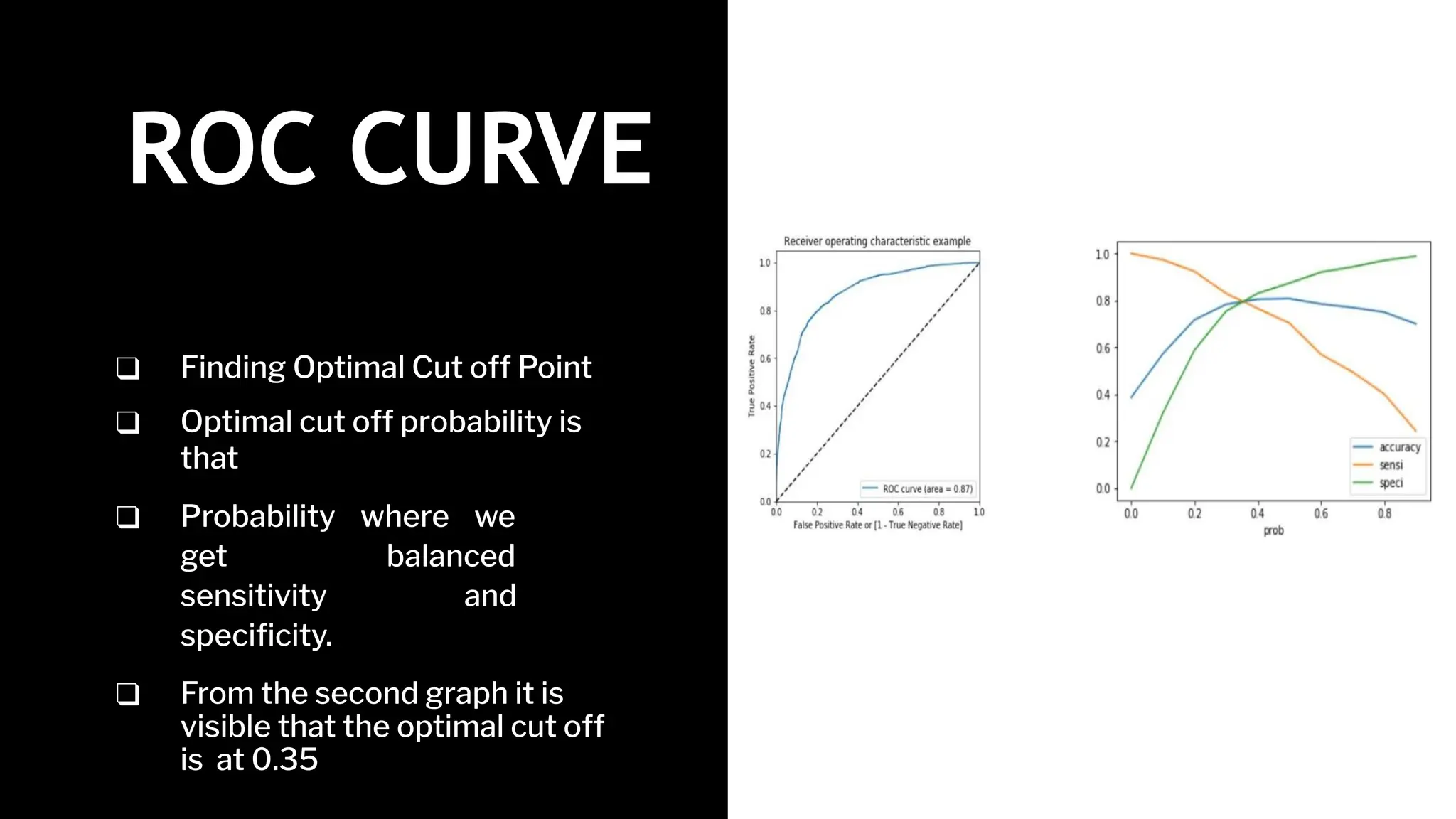 Lead Scoring Case Study, Data Analysis case study | PDF