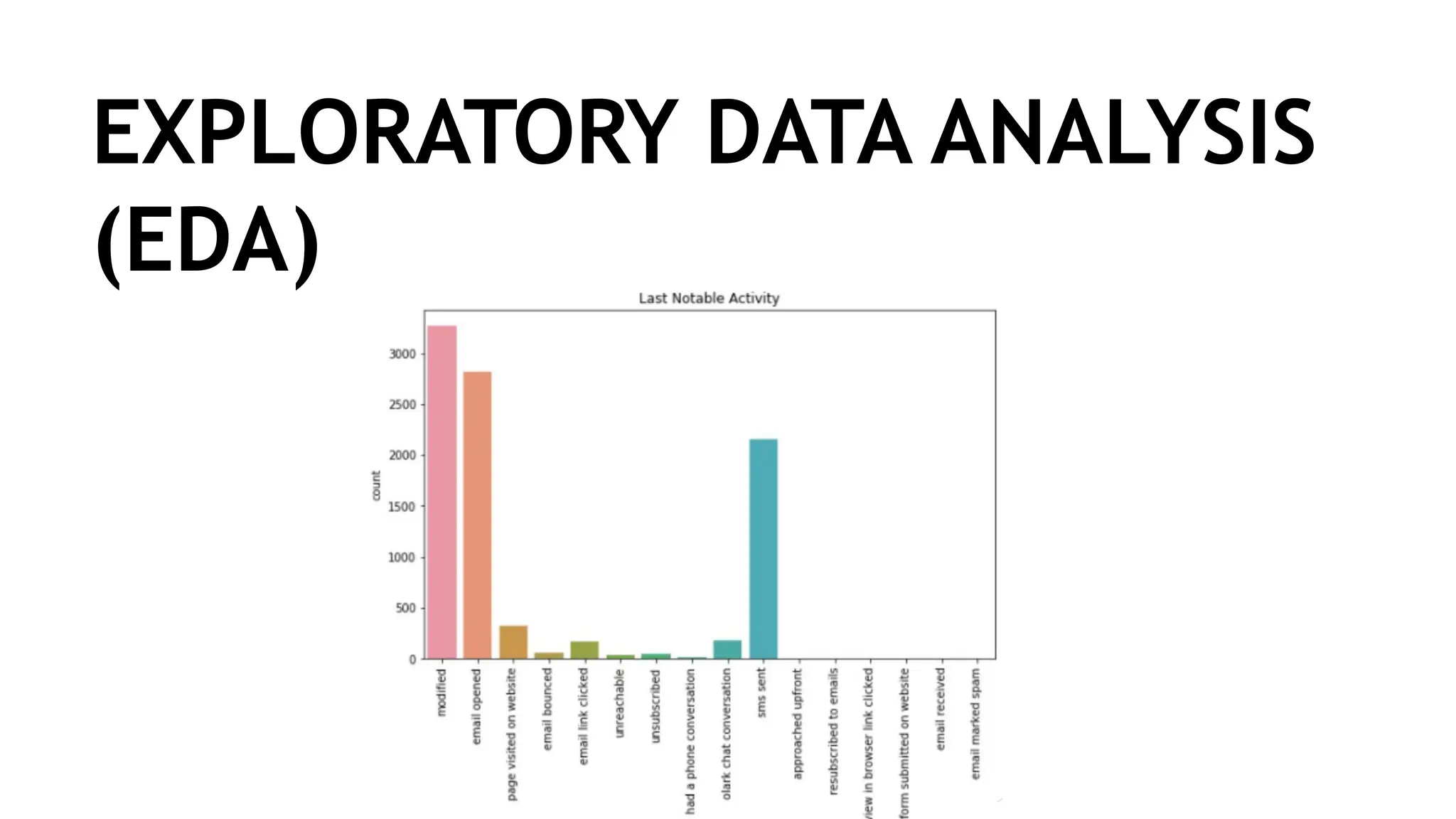 Lead Scoring Case Study, Data Analysis case study | PDF