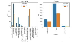 Lead Scoring Case Study, Data Analysis case study | PDF