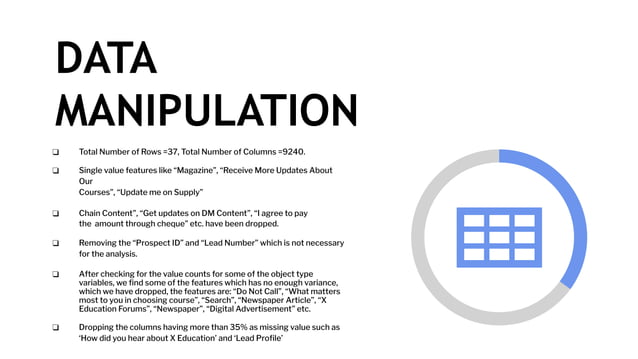 Lead Scoring Case Study, Data Analysis case study | PDF