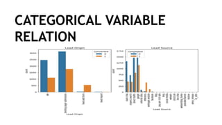 Lead Scoring Case Study, Data Analysis case study | PDF