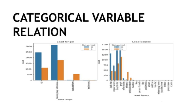 Lead Scoring Case Study, Data Analysis case study | PDF