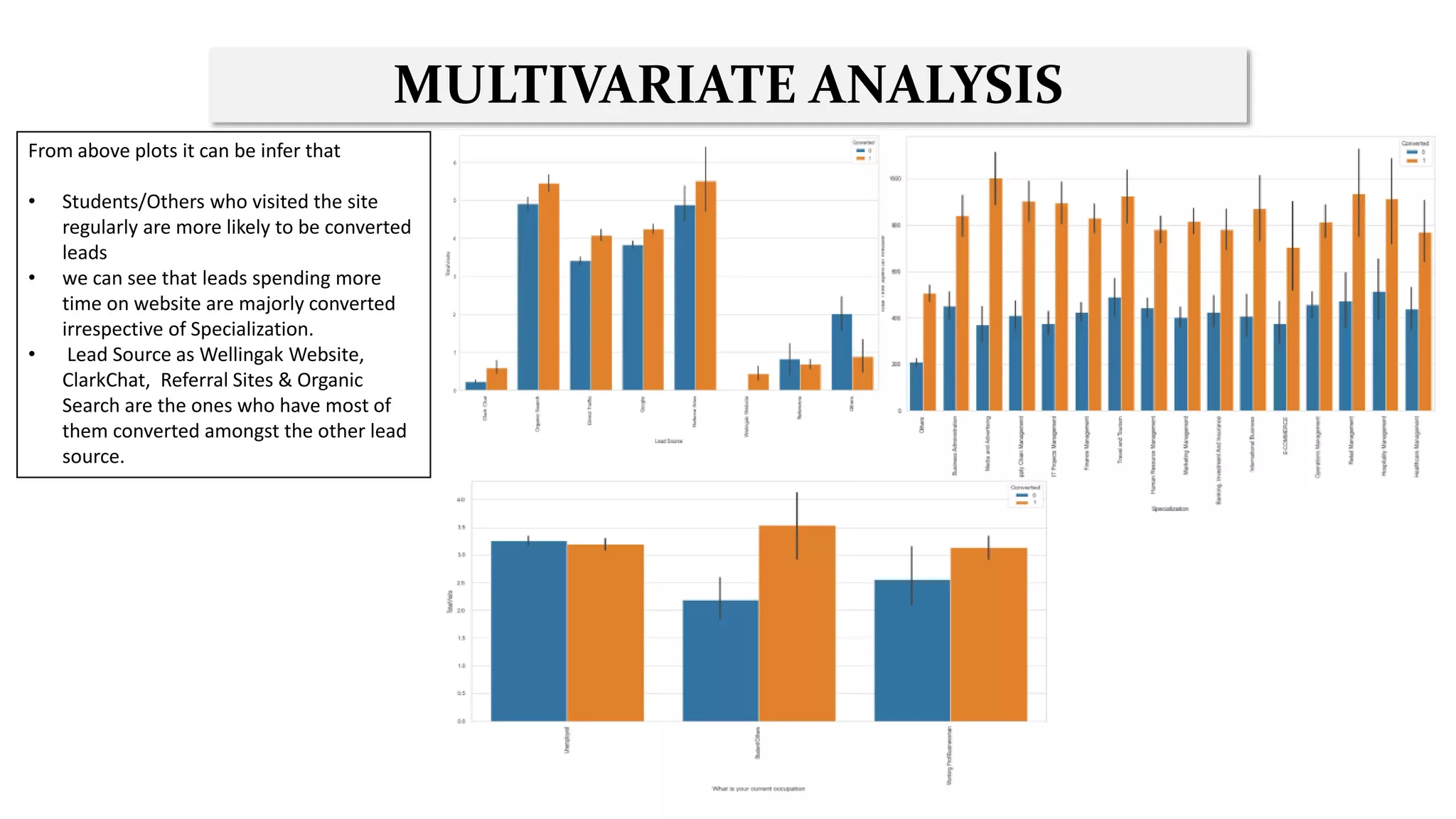 Lead Scoring Case Study_Final.pptx