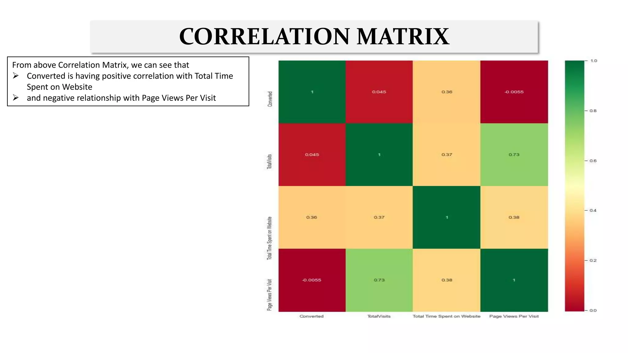Lead Scoring Case Study_Final.pptx