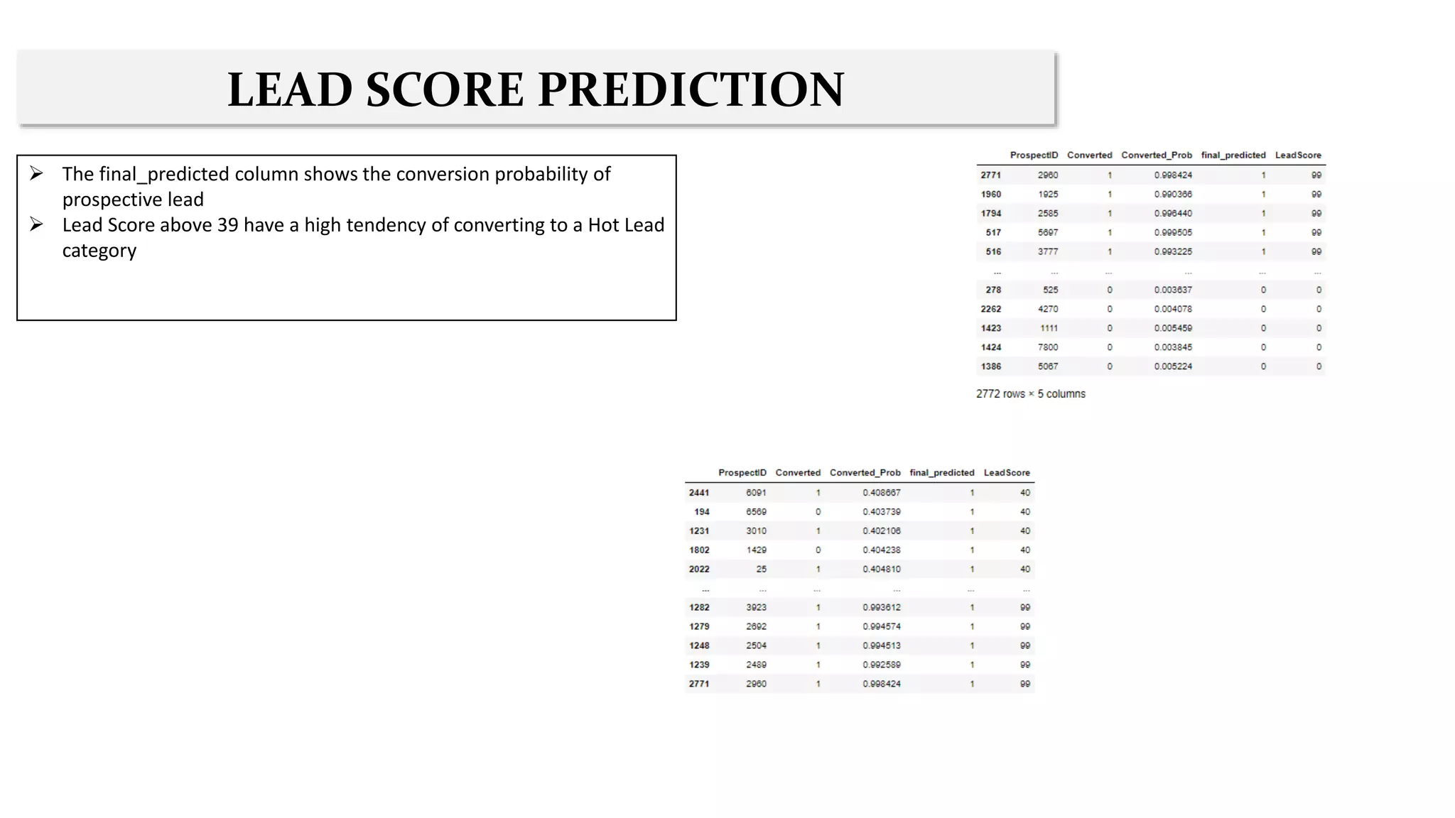 Lead Scoring Case Study_Final.pptx