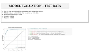 Lead Scoring Case Study_Final.pptx