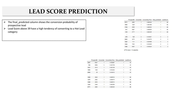 Lead Scoring Case Study_Final.pptx