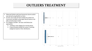 Lead Scoring Case Study_Final.pptx