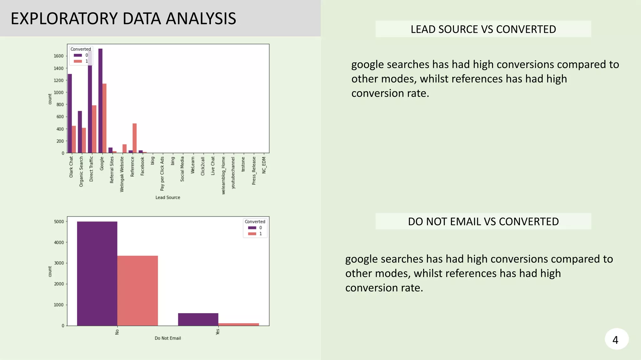 Lead scoring case study presentation | PDF