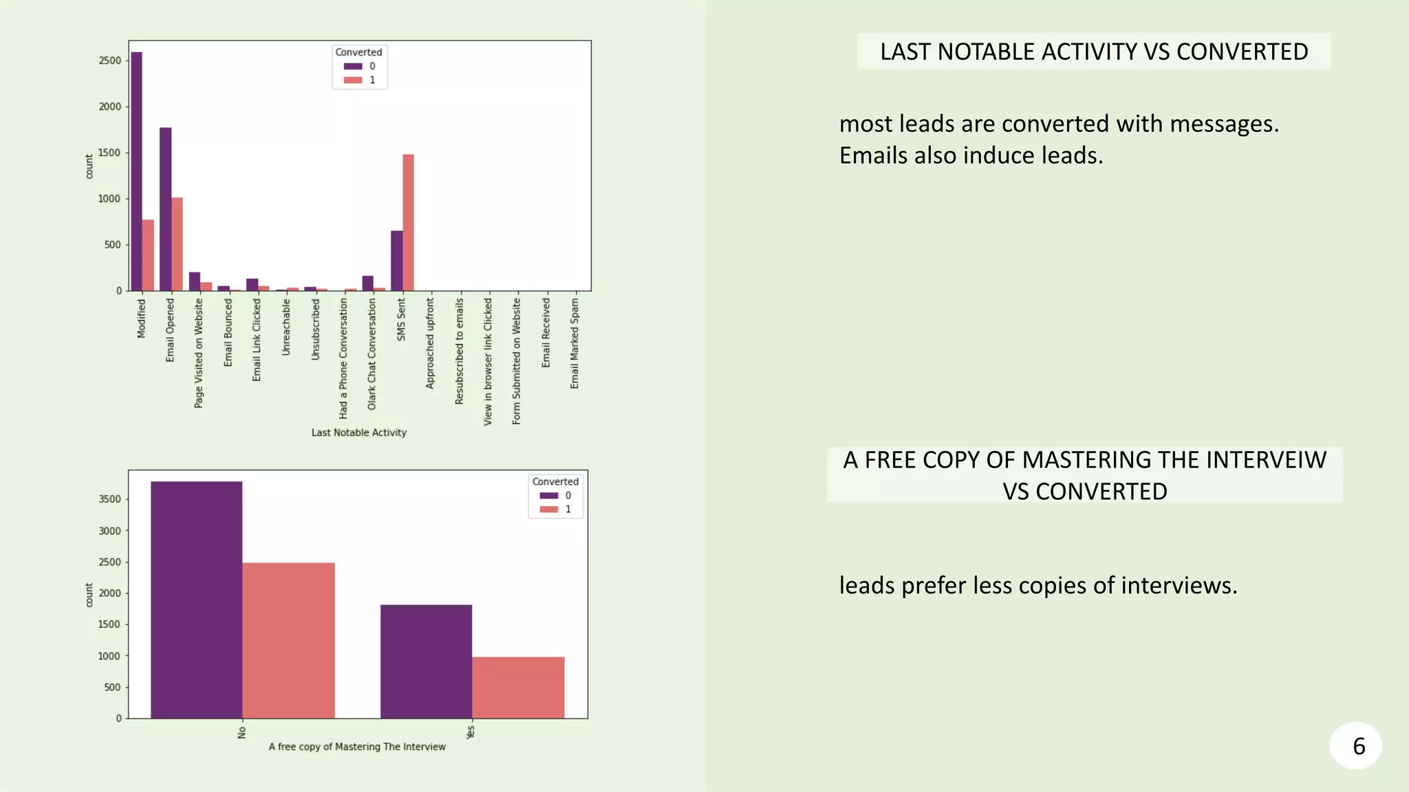 Lead scoring case study presentation | PDF
