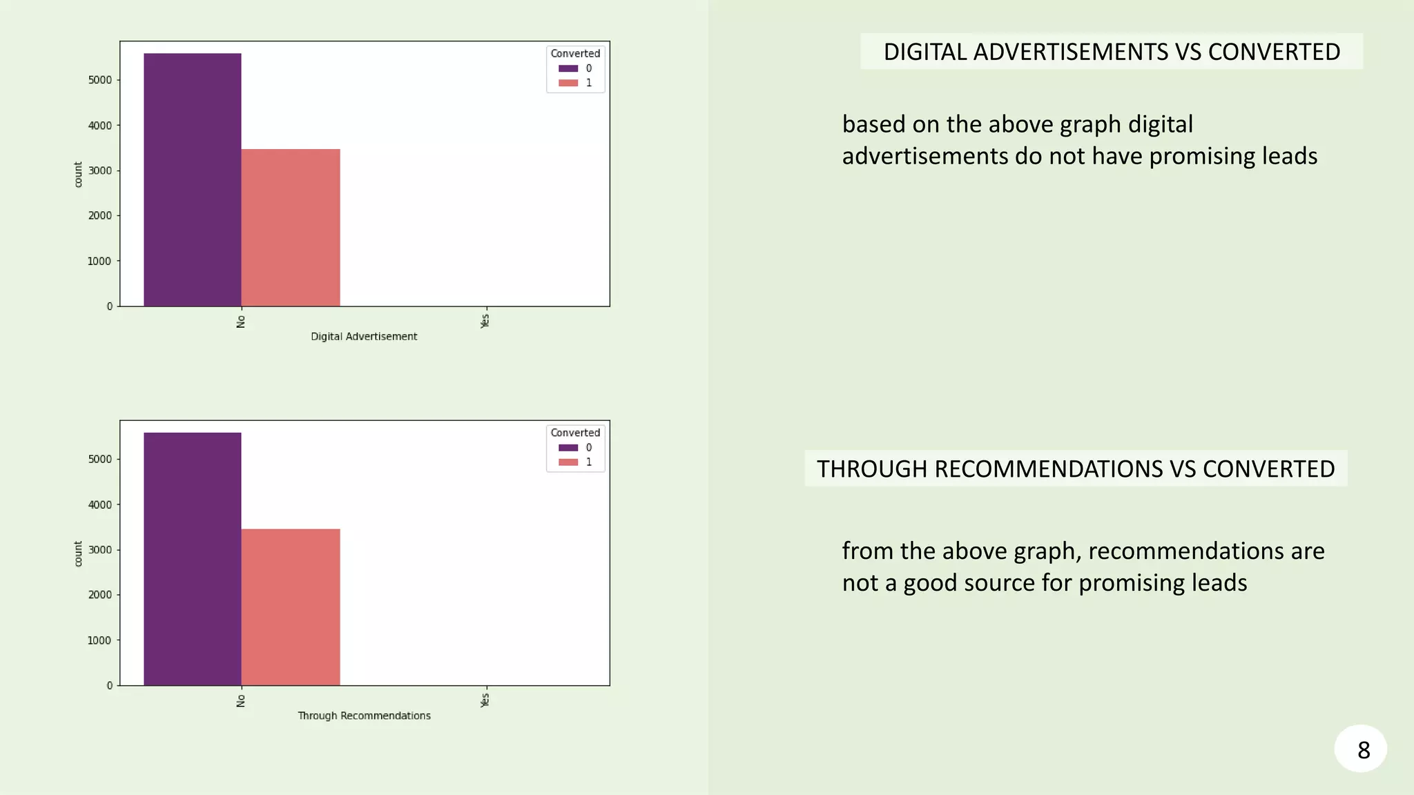 Lead scoring case study presentation | PDF