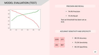 Lead scoring case study presentation | PDF