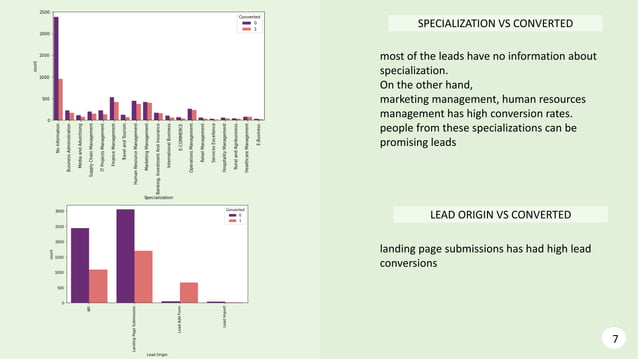 Lead scoring case study presentation | PDF | Business Administration ...