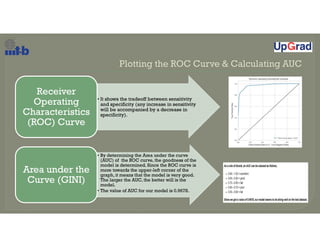 Lead Scoring Group Case Study Presentation.pdf