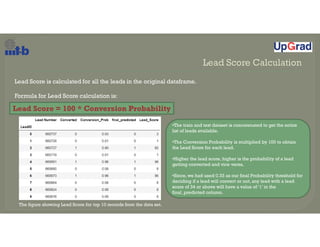 Lead Scoring Group Case Study Presentation.pdf