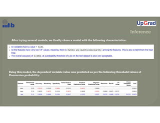 Lead Scoring Group Case Study Presentation.pdf