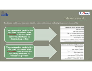Lead Scoring Group Case Study Presentation.pdf