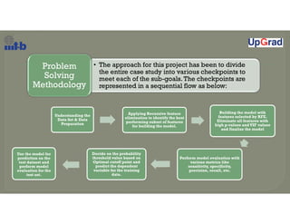 Lead Scoring Group Case Study Presentation.pdf