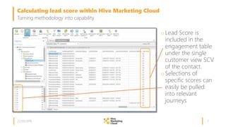 Lead scoring - A B2B methodology for success | PPT