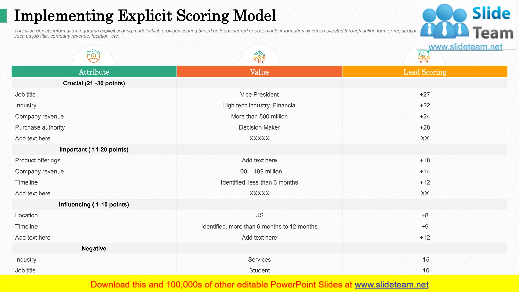 Lead Scoring Model PowerPoint Presentation Slides | PDF