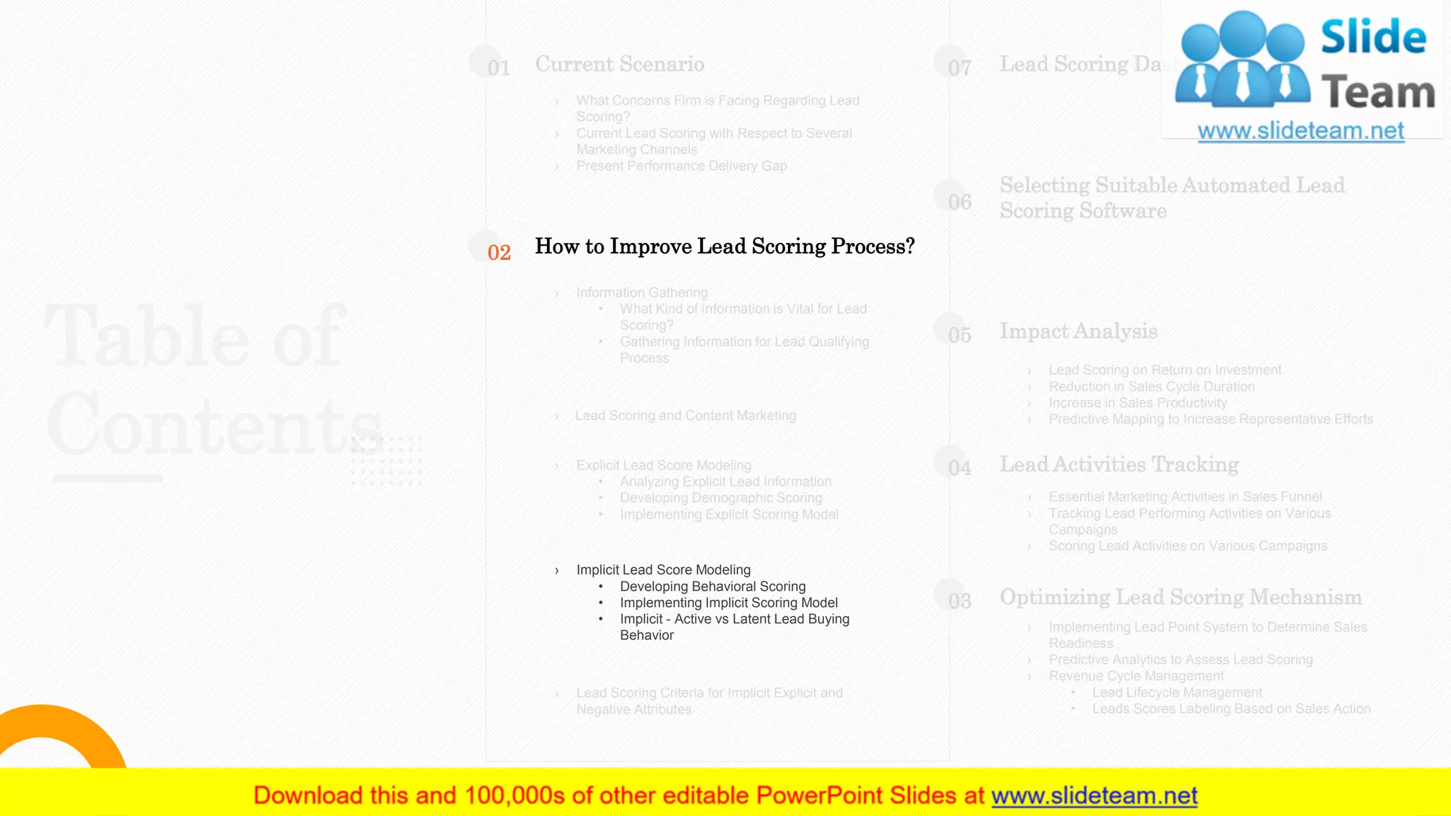 Lead Scoring Model PowerPoint Presentation Slides | PDF