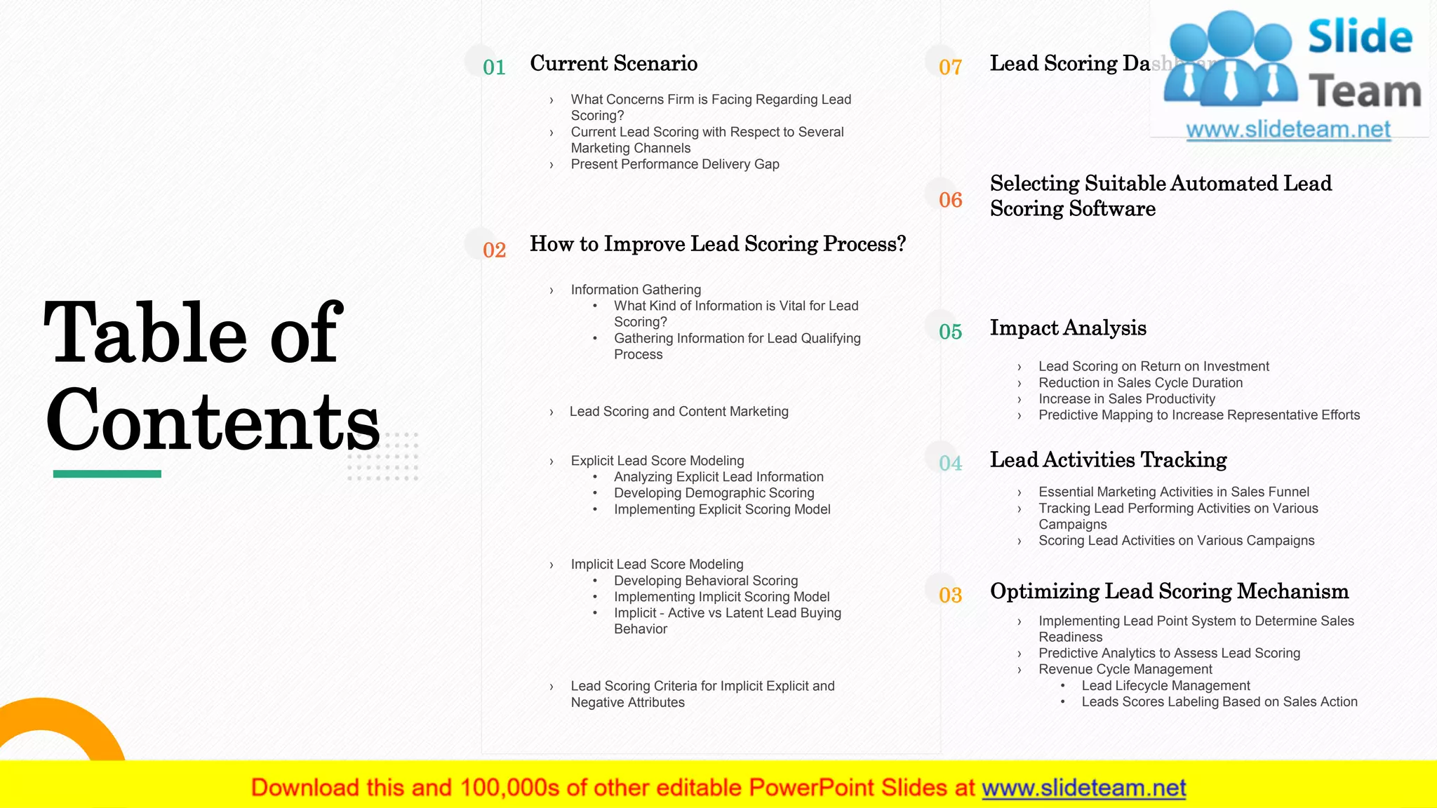 Lead Scoring Model PowerPoint Presentation Slides | PDF