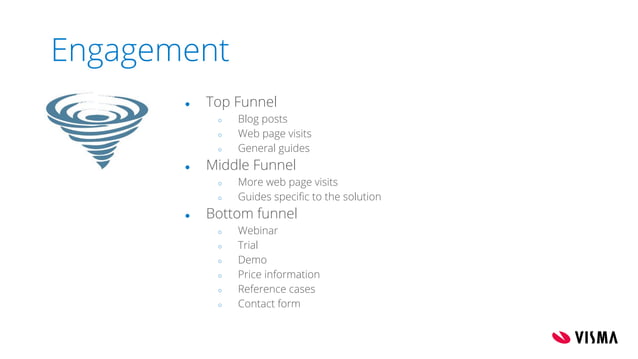 Lead scoring program Eloqua | PPT