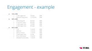 Lead scoring program Eloqua | PPT