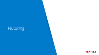 Lead scoring program Eloqua | PPT