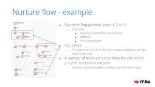 Lead scoring program Eloqua | PPT