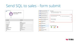 Lead scoring program Eloqua | PPT