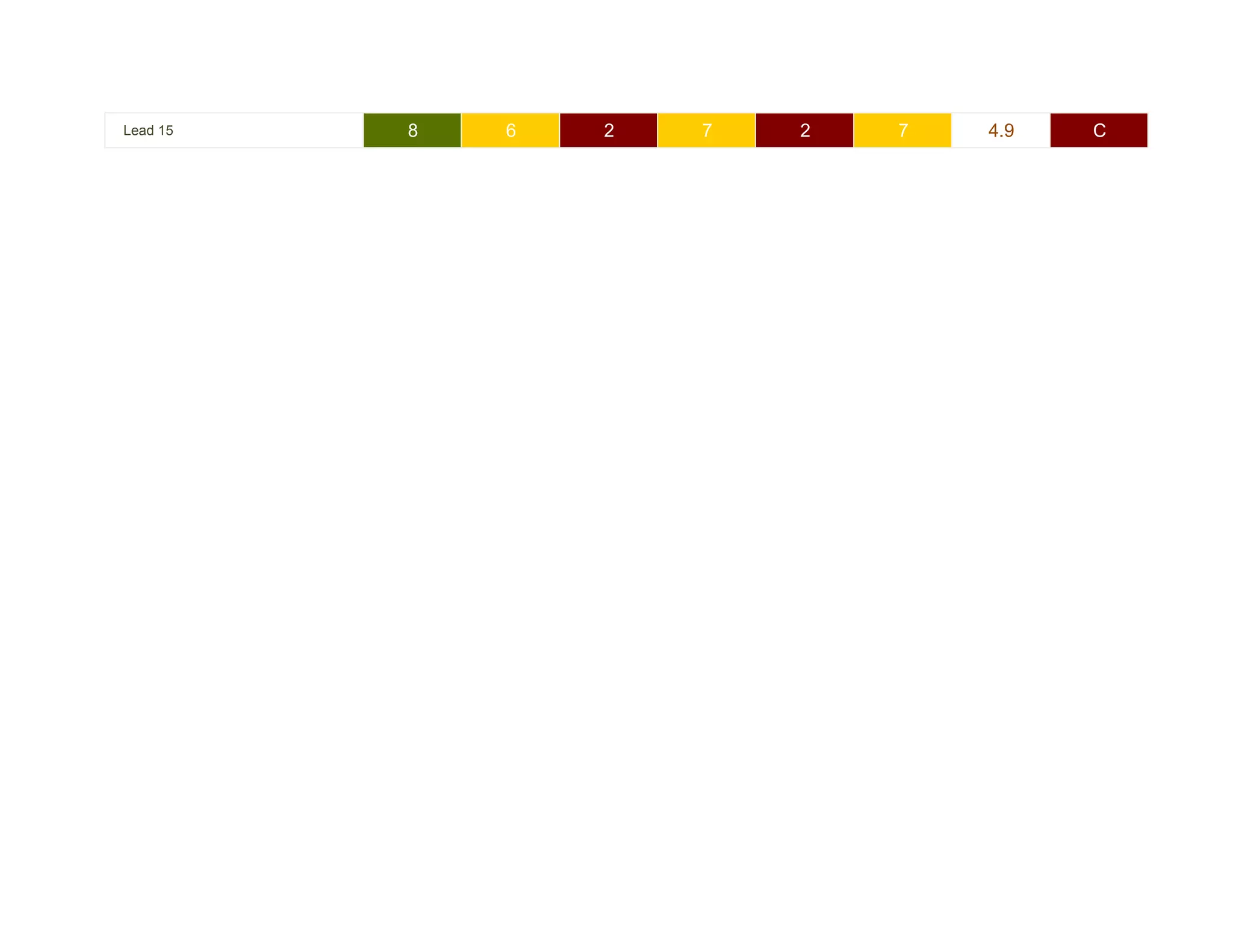 Lead Scoring Template | PDF