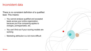 Future Proof: How to Create a Lead Scoring Model That Scales | PPT