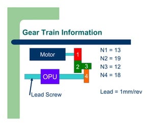 Lead screws gears_power_budgets | PDF