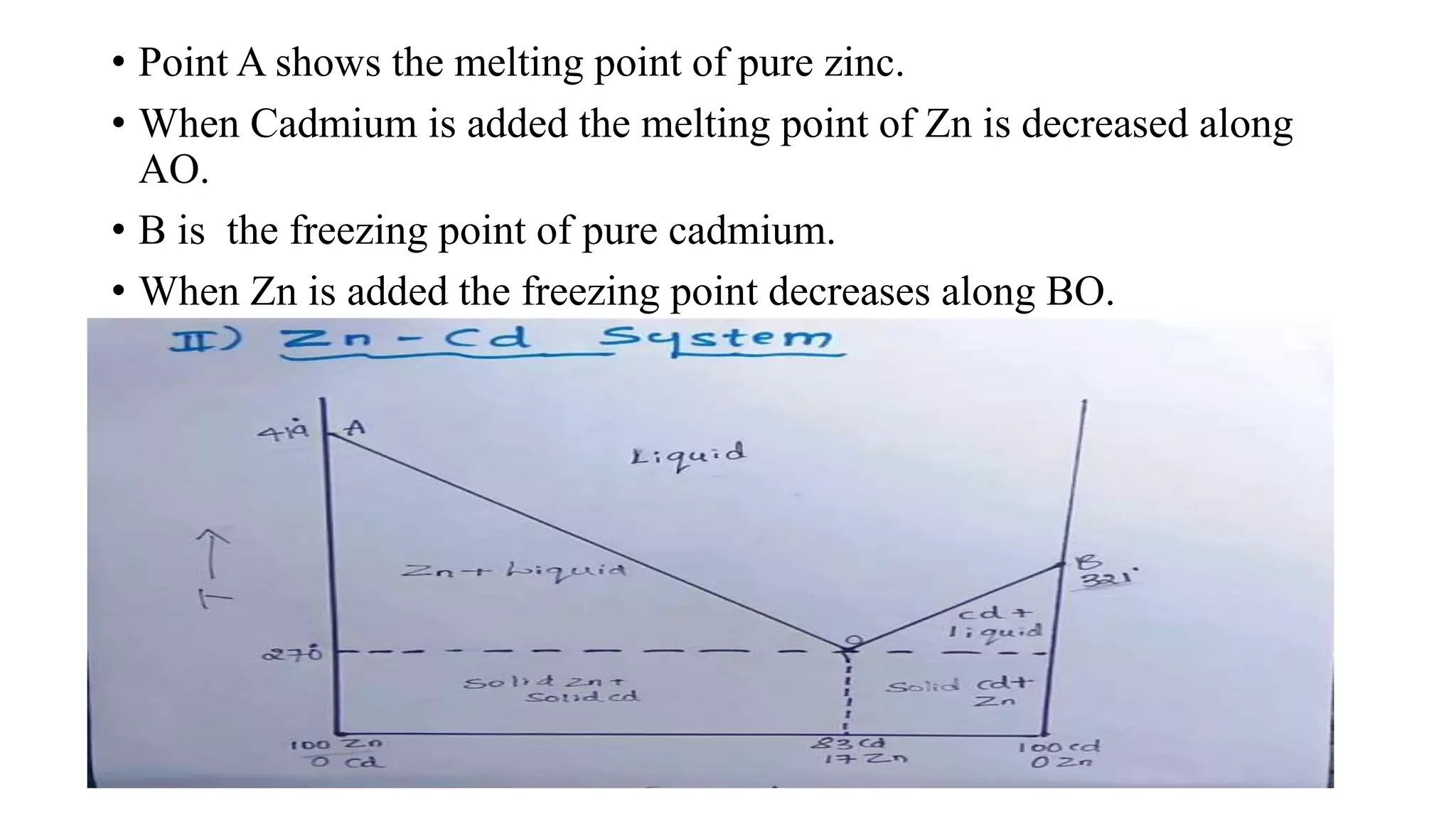 Lead silver phase diagram 509 B.Sc. chemistry | PPTX