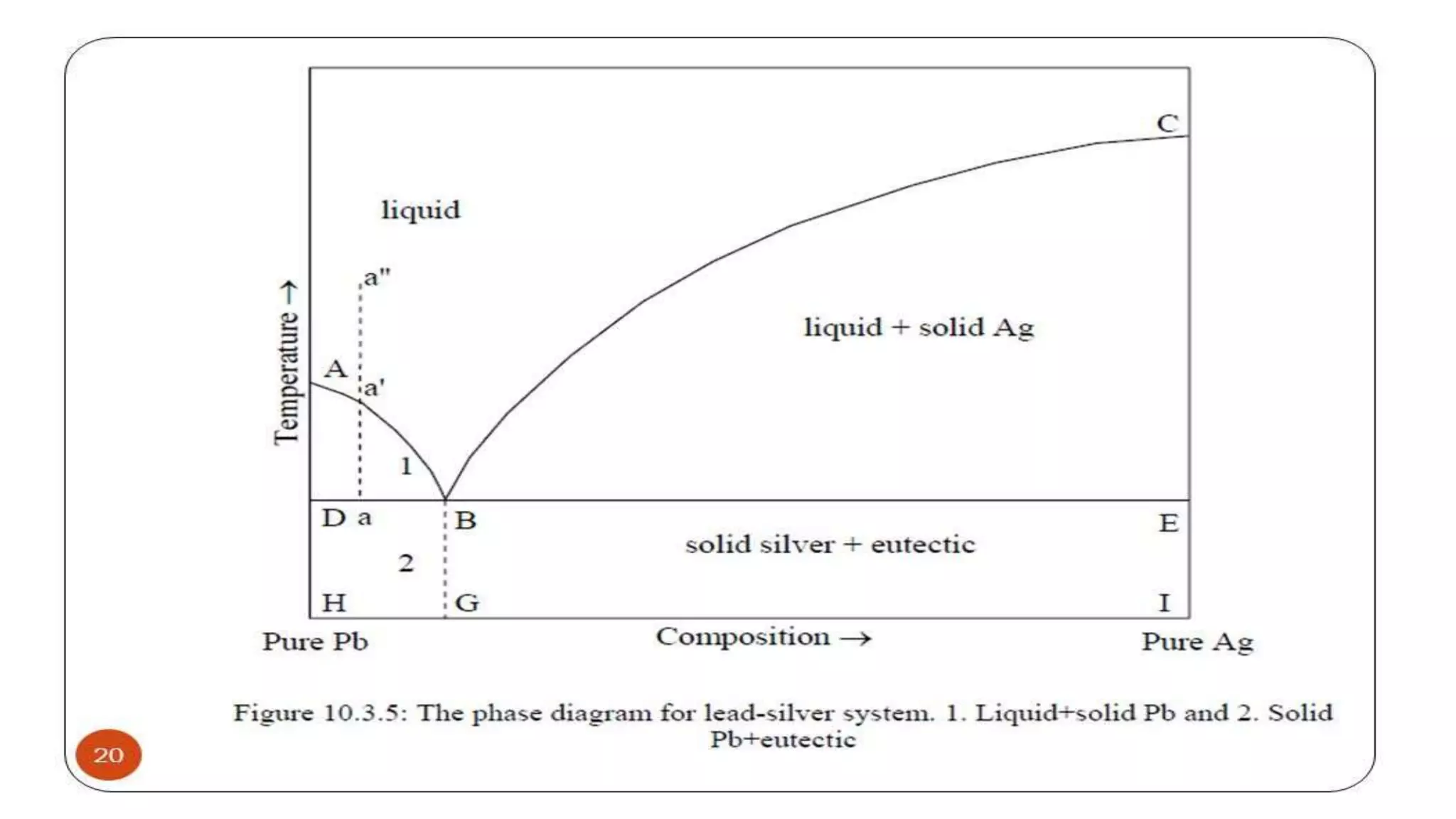 Lead silver phase diagram 509 B.Sc. chemistry | PPTX