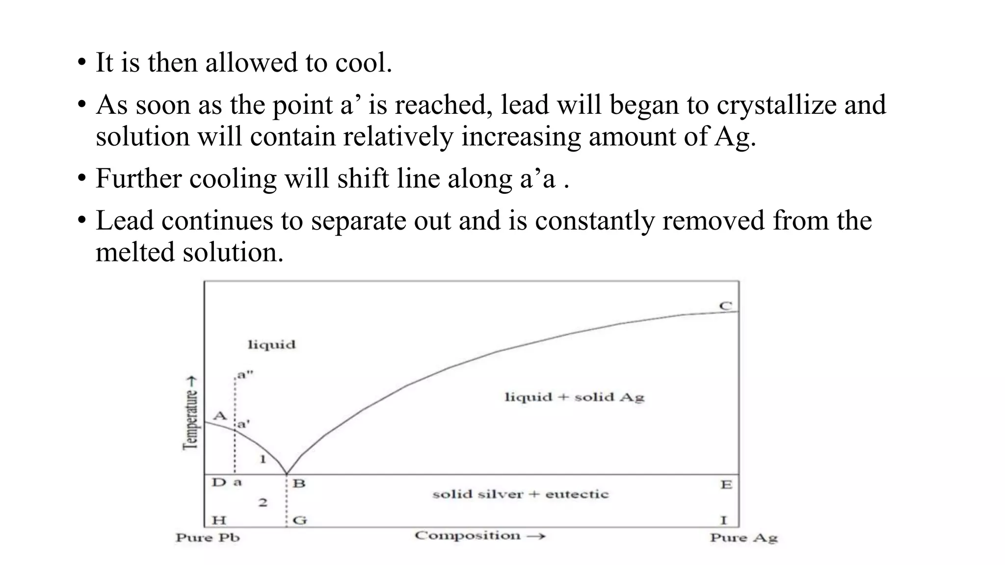Lead silver phase diagram 509 B.Sc. chemistry | PPTX