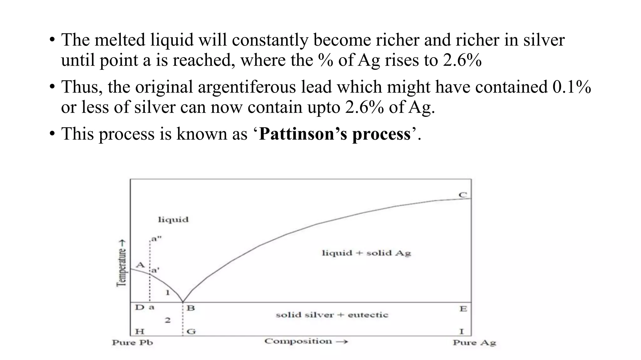 Lead silver phase diagram 509 B.Sc. chemistry | PPTX