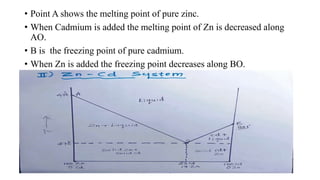 Lead silver phase diagram 509 B.Sc. chemistry | PPTX