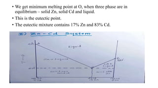 Lead silver phase diagram 509 B.Sc. chemistry | PPTX