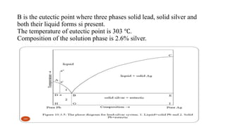 Lead silver phase diagram 509 B.Sc. chemistry | PPTX