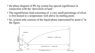 Lead silver phase diagram 509 B.Sc. chemistry | PPTX