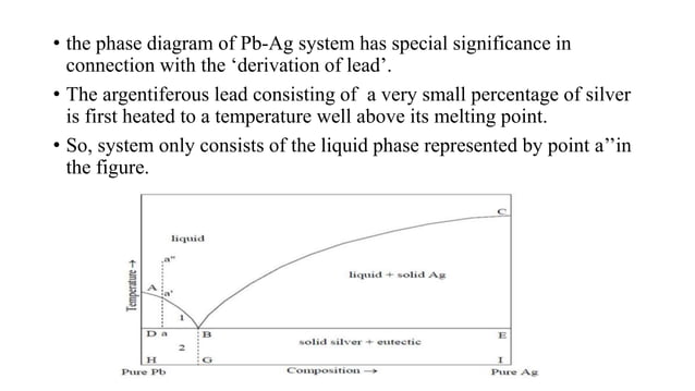 Lead silver phase diagram 509 B.Sc. chemistry | PPTX