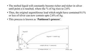 Lead silver phase diagram 509 B.Sc. chemistry | PPTX