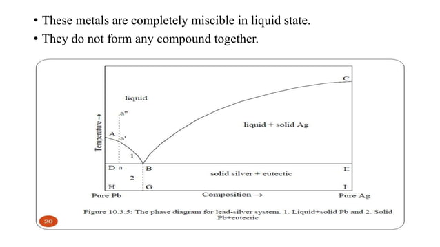 Lead silver phase diagram 509 B.Sc. chemistry