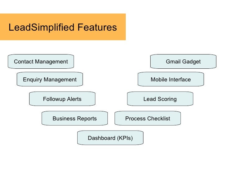 Lead Simplified - Lead management Simplified