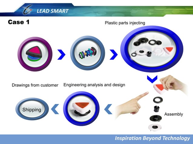 Leadsmart Company Presentation | PPT